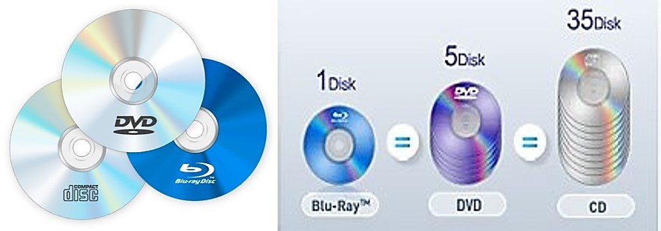 Los orígenes del almacenamiento de la información (VII): la aparición ...