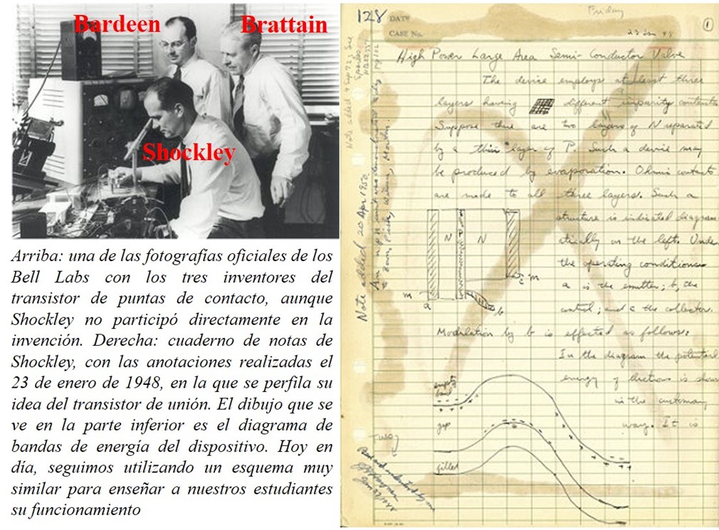 William Shockley, el transistor y Silicon Valley – Un poco de ciencia ...