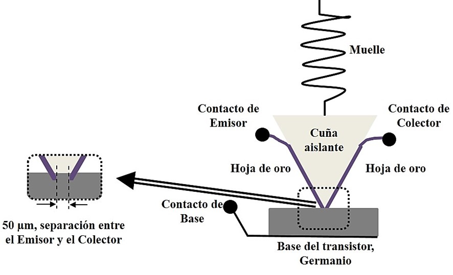 75 años del transistor, la invención más importante del siglo XX (4 ...
