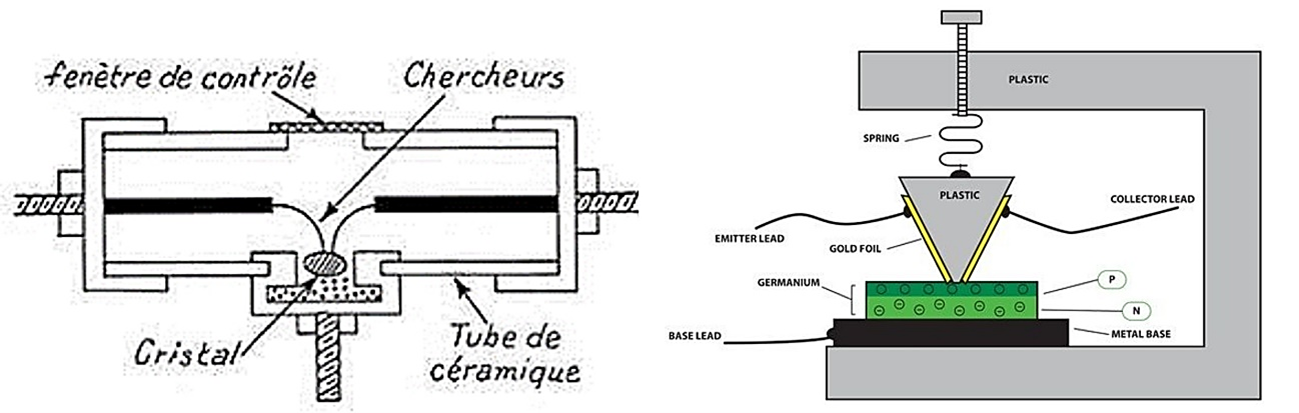 El primer transistor europeo. Una historia tan fascinante como ...