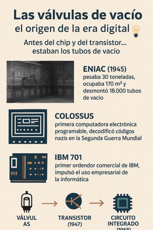 Antes del chip y del transistor… estaban las válvulas de vacío – Un ...